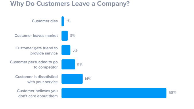 What Road to Follow: Customer Acquisition vs. Customer Retention ...